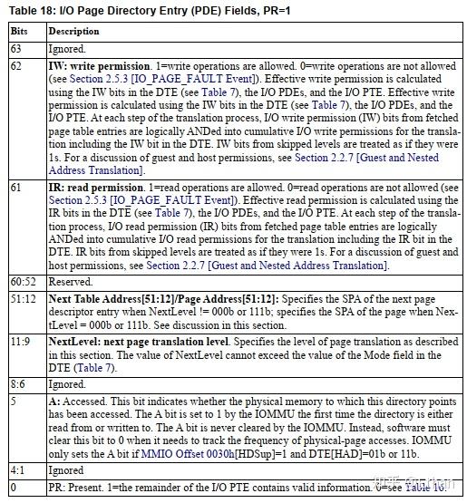 Arm SMMU，AMD IOMMU，Intel VT-d设计 - 知乎