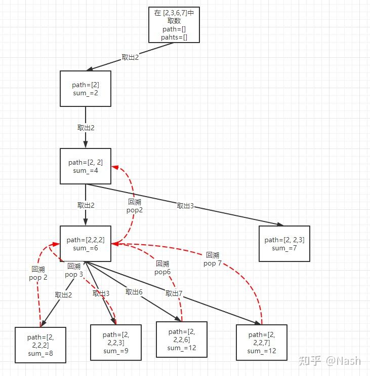 代码随想录训练营 Day27|39.组合总和、40.组合总和ll、131.分割回文串 - 知乎