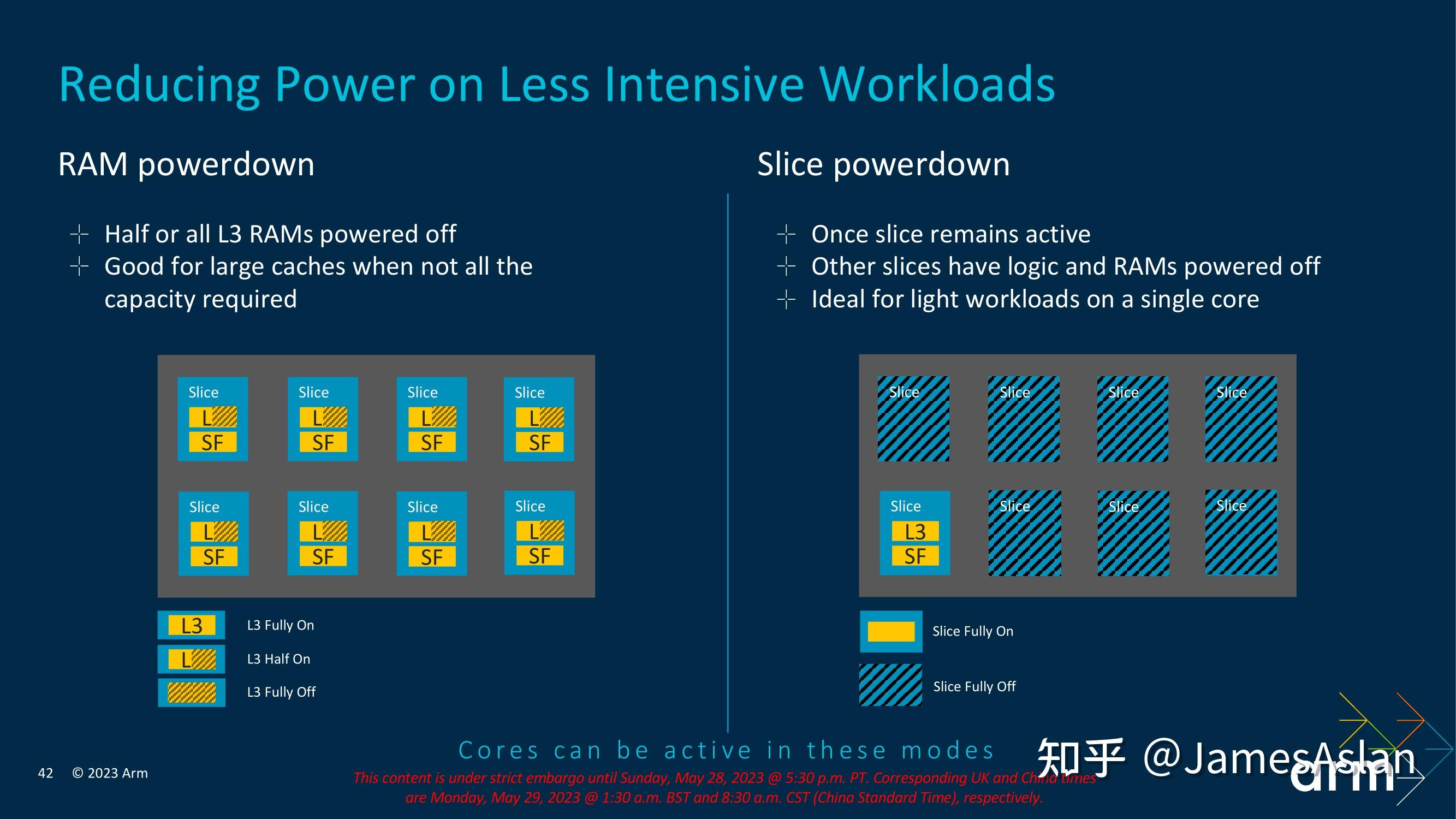 初评Arm Cortex X4、A720、A520 - 知乎