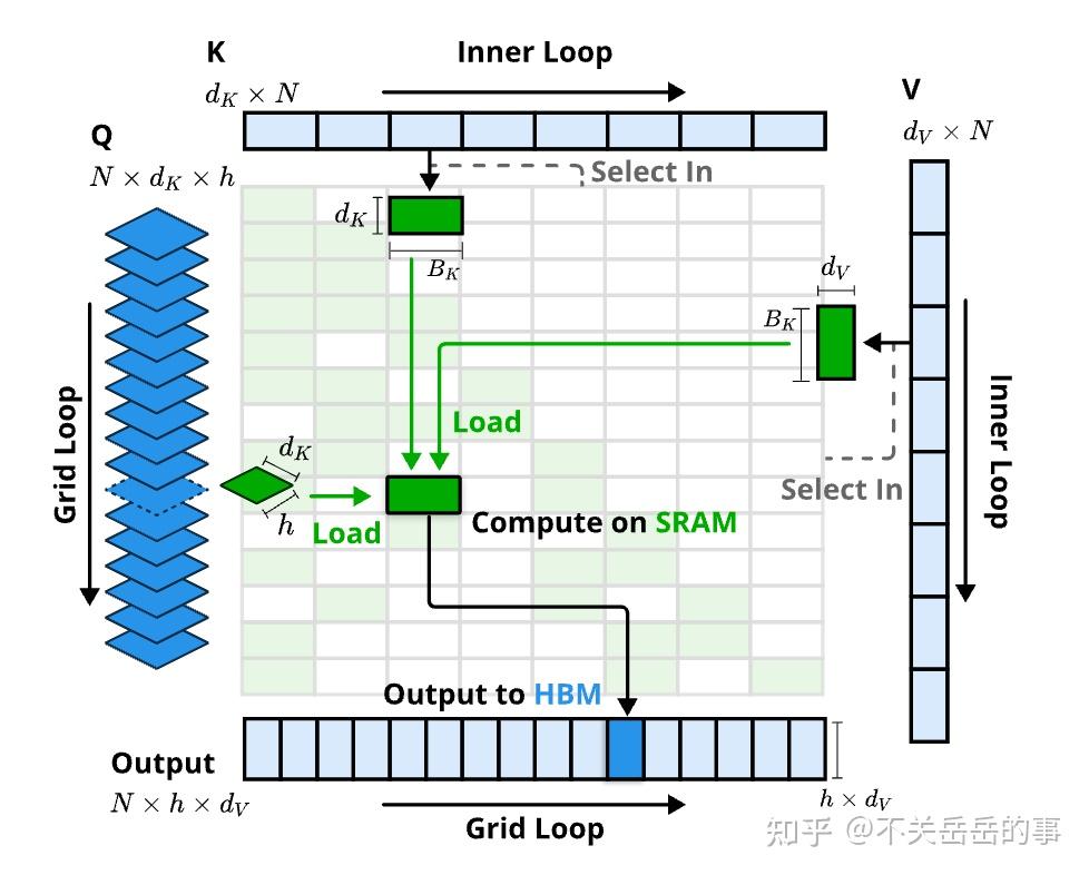 Native Sparse Attention的算法原理和Triton Kernel实现解读（二） - 知乎
