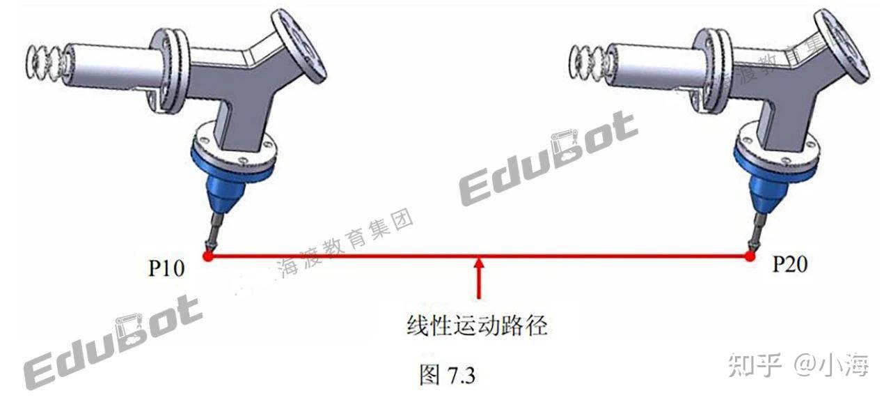 ABB知识点18：程序指令 - 知乎