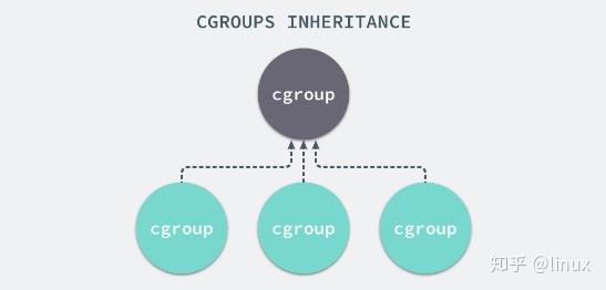 一文弄懂Docker核心技术与实现原理，值得收藏 - 知乎
