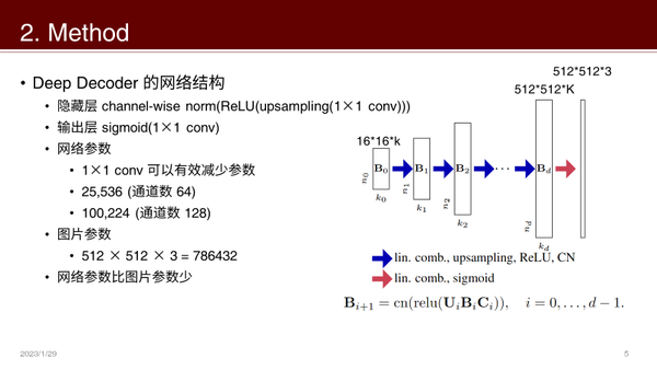 【自监督去噪系列十】Deep Decoder：利用无训练无卷积网络对图像简单表示 (ICLR'2019) - 知乎