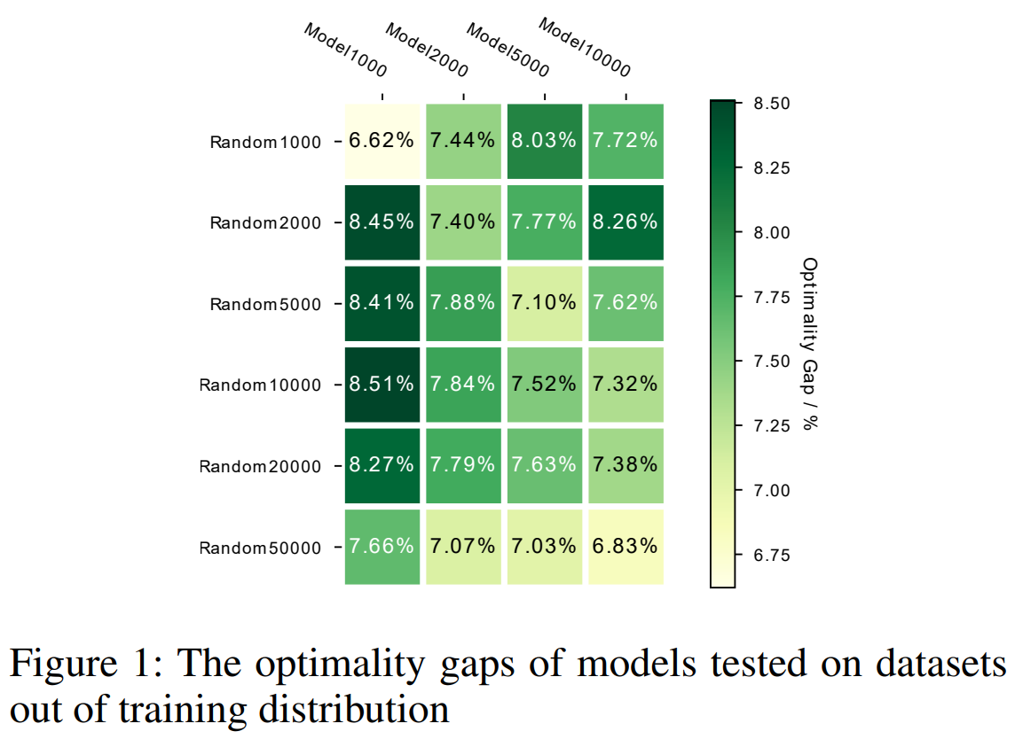 交通 | 求解大规模旅行商问题的分层强化学习方法 - 知乎