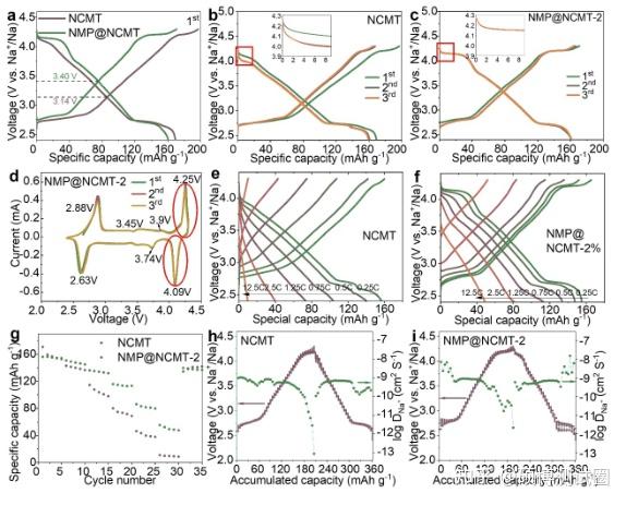 中科院，钠离子电池，登《Advanced Materials》！ - 知乎