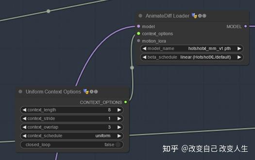 [指南]使用Hotshot-XL的ComfyUI SDXL动画指南 - 知乎