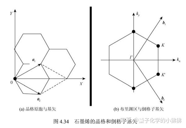 Materials Studio——CASTEP基础教程「23」 - 知乎