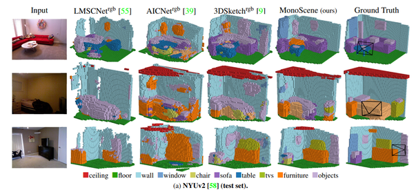 32. MonoScene - 纯视觉空间场景补全 - 知乎