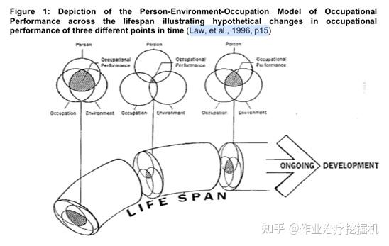 PEO模型的实践运用 - 知乎