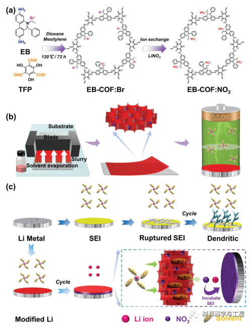 华南理工《AFM》：利用COF构建锂金属电池的稳定界面！ - 知乎
