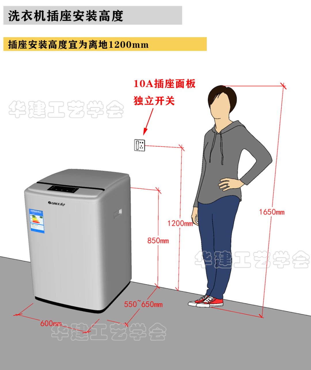 2023水电安装的标准尺寸（阳台篇）HJSJ - 知乎