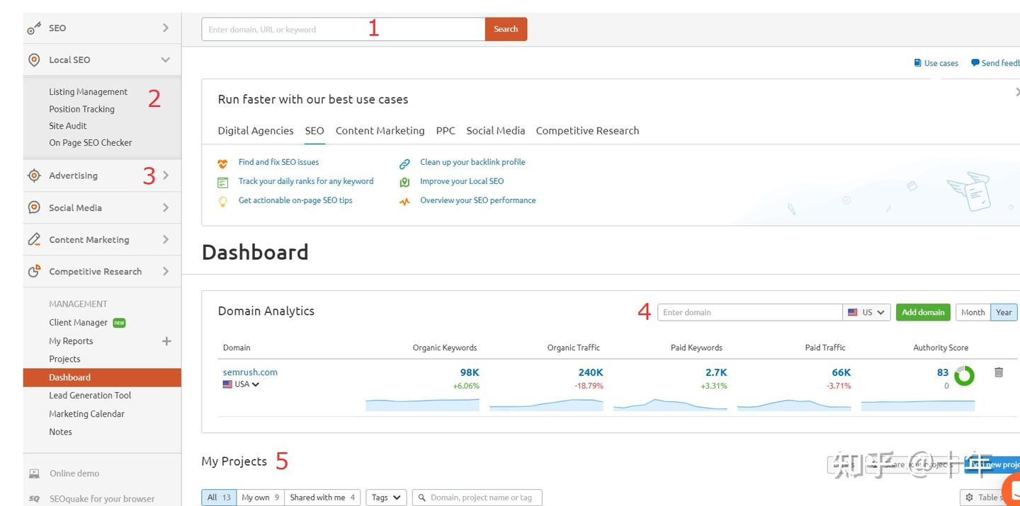 SEMrush快速入门指南（最完整的SEMrush教程） - 知乎