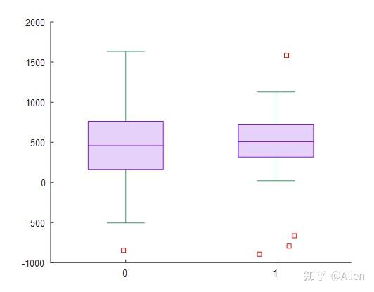 MATLAB画图技巧与实例（七）：箱线图boxchart函数 - 知乎