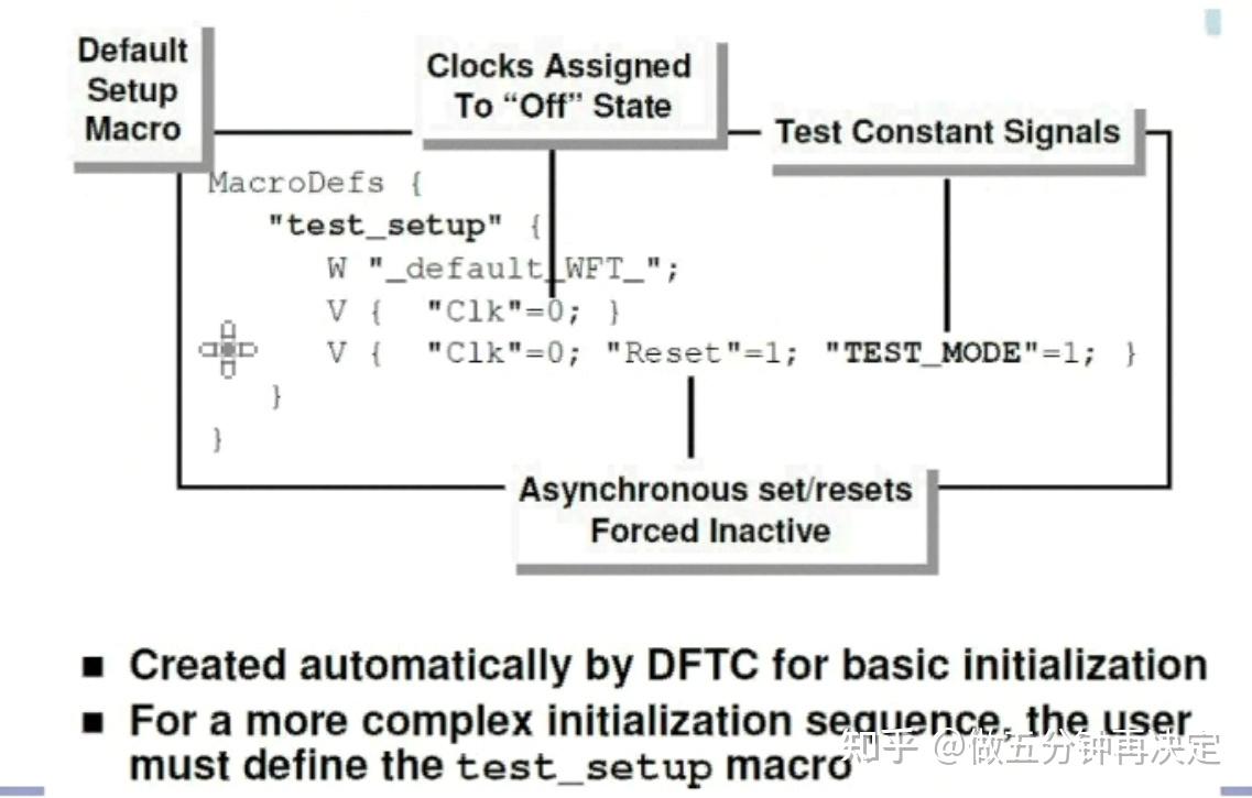 2.1 【理论1】scan chain的原理与实现 - 知乎