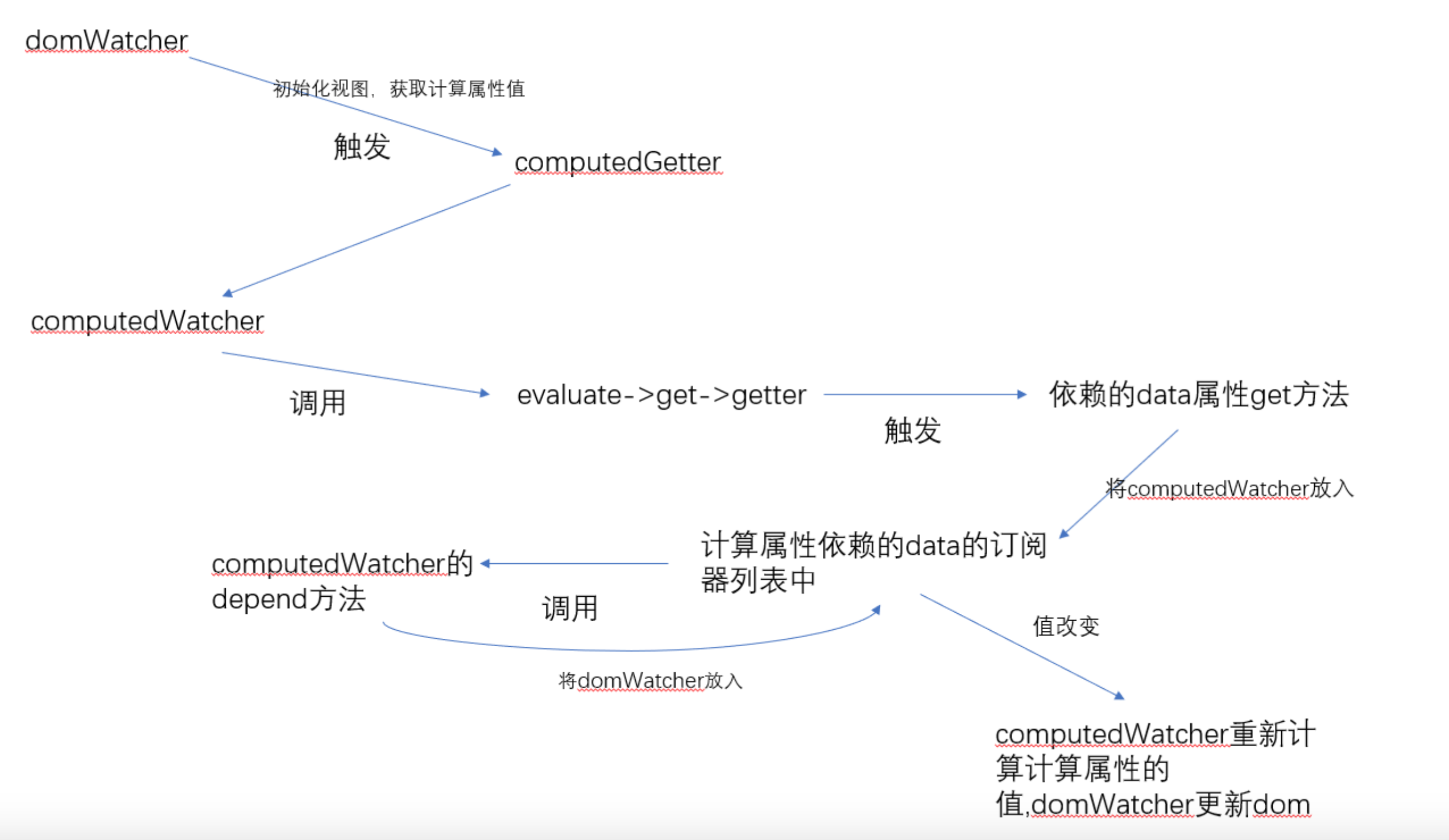 Vuex最简单、最详细的入门文档以及vuex原理解析 Chen 博客园 