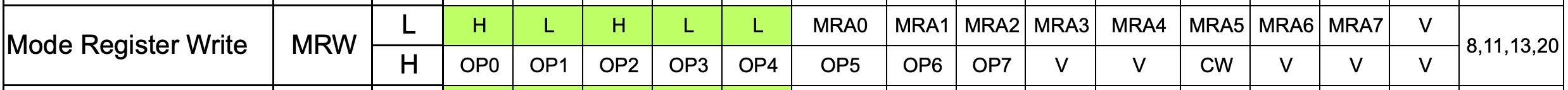 Vref CA CS DQ - 知乎
