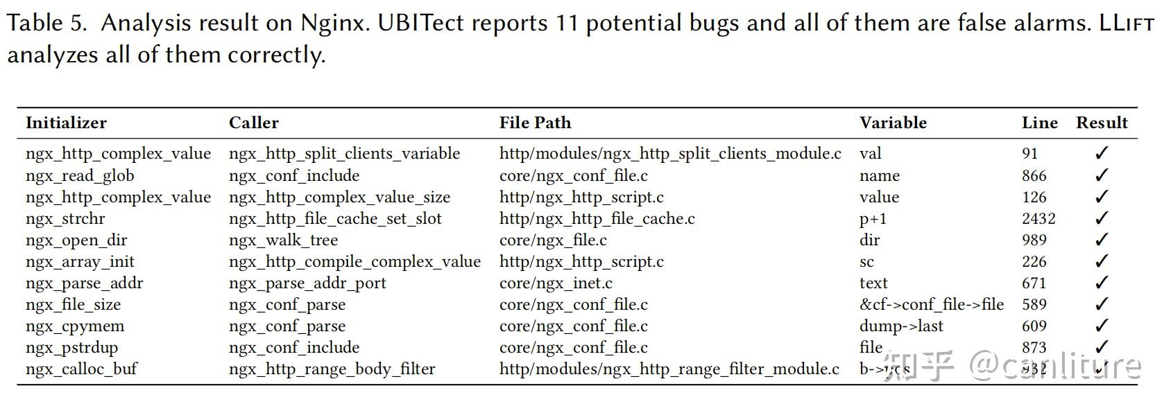 OOPSLA'24 大模型强化静态代码缺陷检测 - 知乎