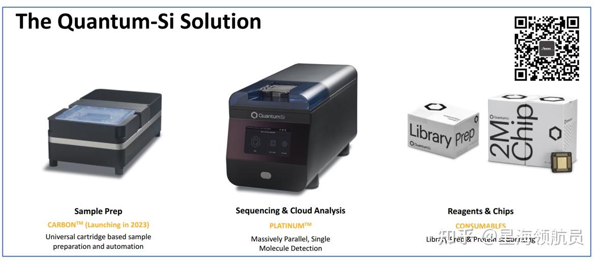 历史一刻！Quantum-Si 2023Q1终于把蛋白测序平台Platinum卖出去了！ - 知乎