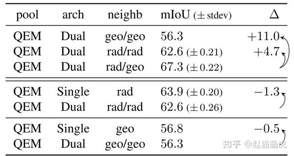 深度学习处理Mesh数据（一）：DCM-Net & VMNet - 知乎