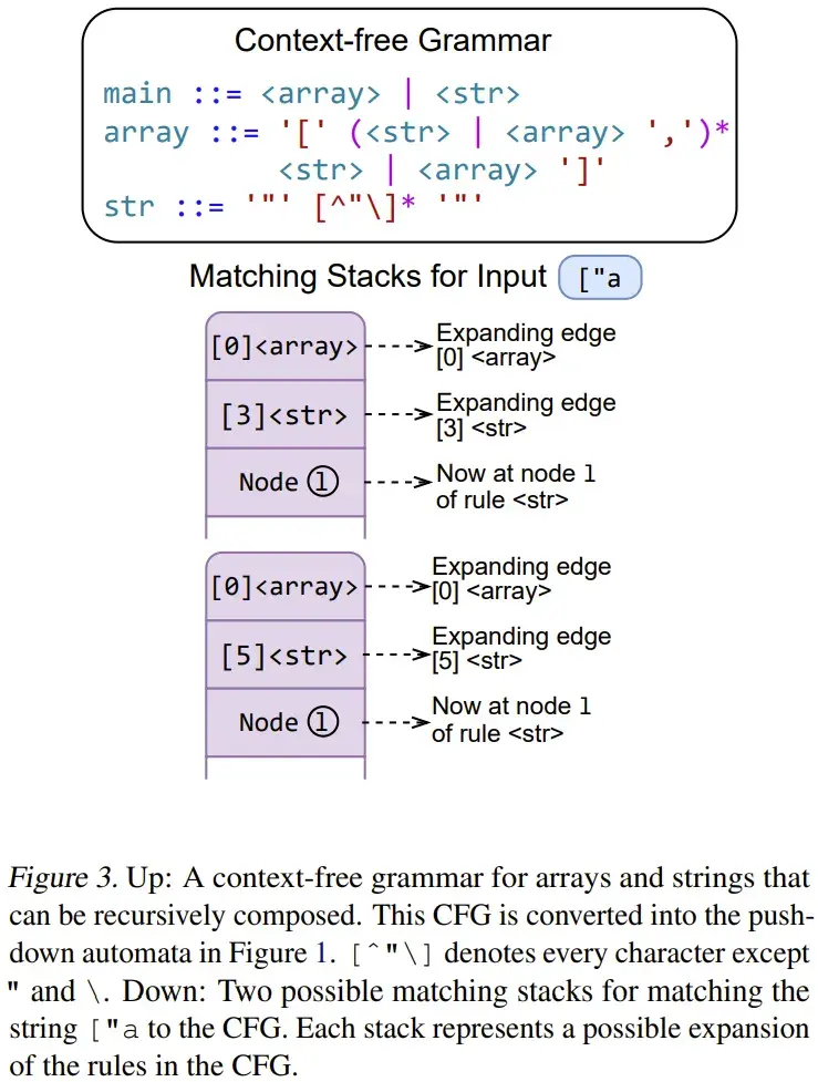 陈天奇团队开源XGrammar：近零开销实现LLM结构化生成 - 知乎