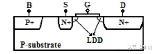 深亚微米CMOS技术中GGNMOS的ESD特性研究与分析 - 知乎