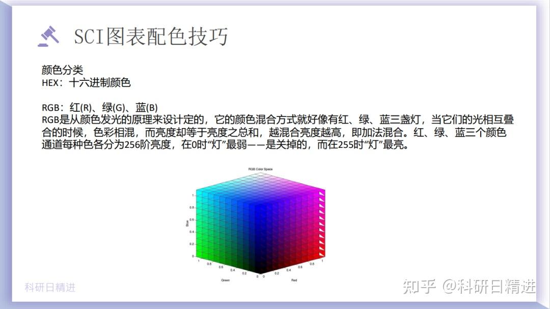 科研日精进生信第25课-《SCI图表配色技巧》 - 知乎
