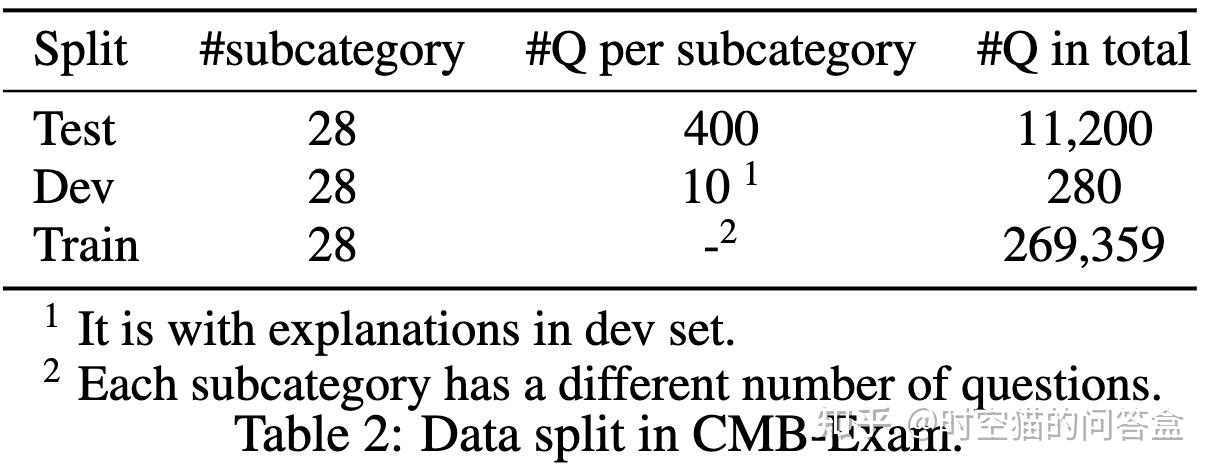 CMB: 一个综合的中文本地化医学评估标准（一） - 知乎
