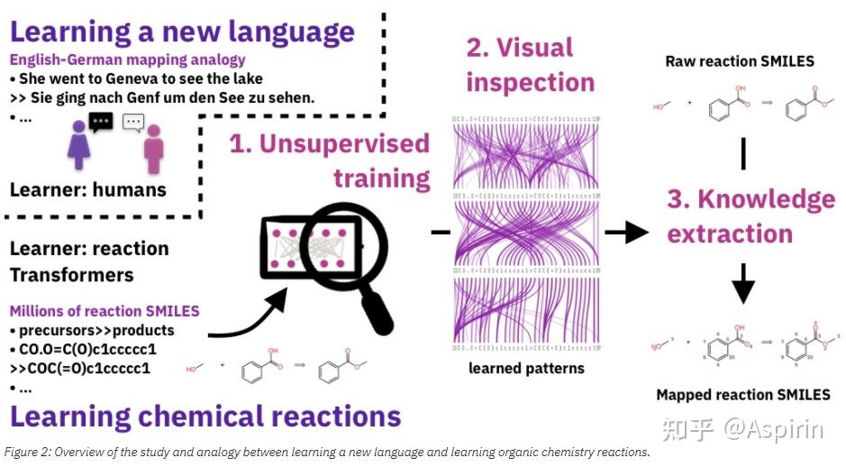 IBM RXN for Chemistry: 揭开有机化学语言的语法面纱 - 知乎