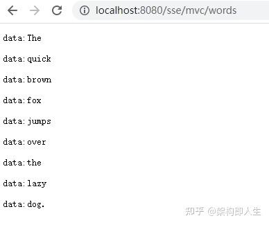 SSE（Server-Send Events）实战 - 知乎
