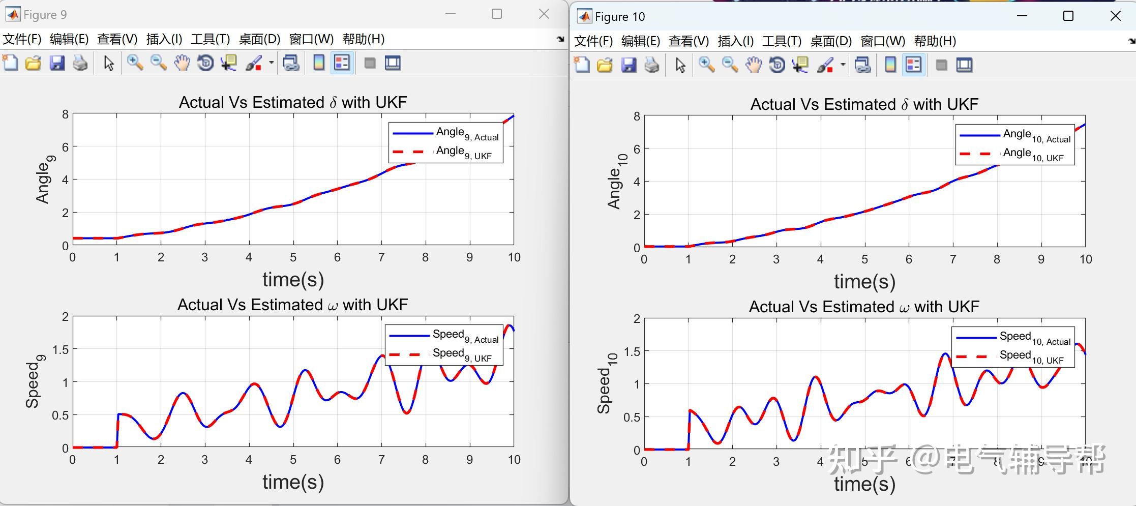 基于扩展(EKF)和无迹卡尔曼滤波(UKF)的电力系统动态状态估计(Matlab代码实现） - 知乎