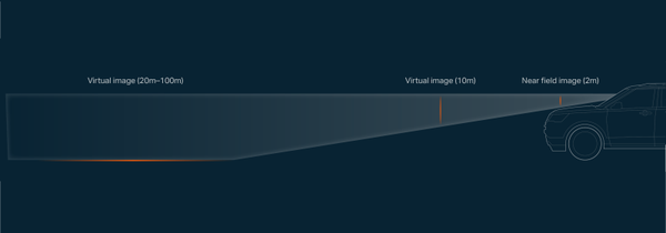 支持多焦段全彩显示，这可能是今年最优秀的汽车HUD产品 - 知乎