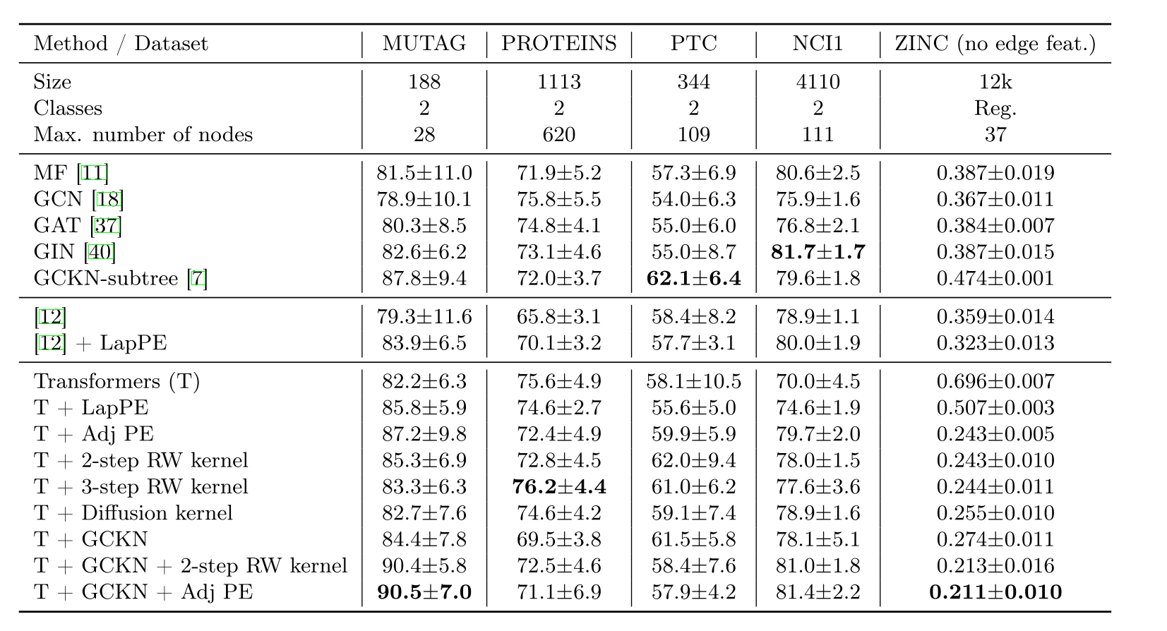 一文带你浏览Graph Transformers - 知乎