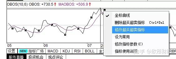 一个永不说谎的指标——巧用OBOS指标，读懂A股大势，此文很短很深（收藏） - 知乎