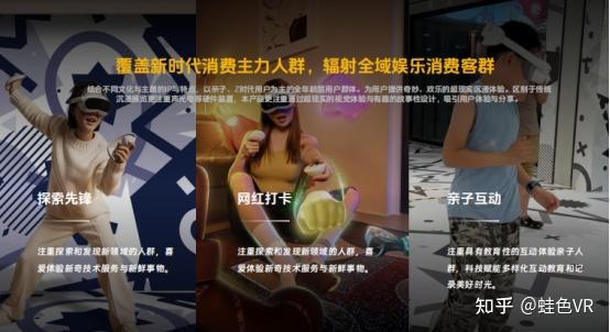 线下娱乐新风口：VR大空间体验馆为何火爆全球？ - 知乎