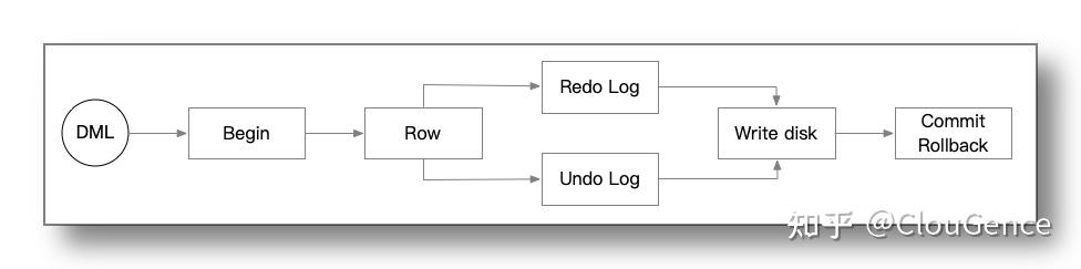 深入浅出 Sql Server Cdc 数据同步 知乎 