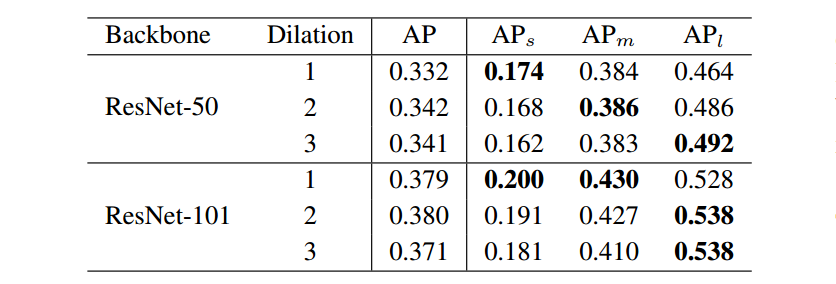 三叉戟网络(Scale-Aware Trident Networks) - 知乎