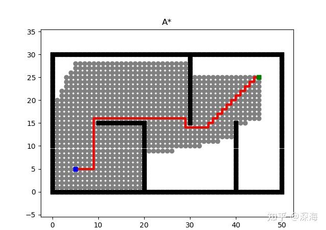 A*算法图文详解 - 知乎
