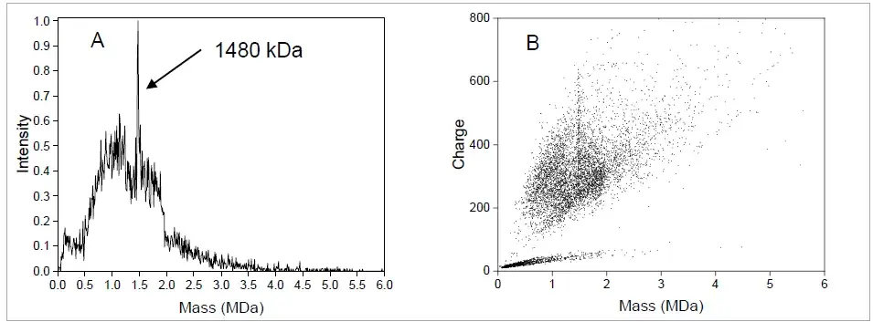 解决完整mRNA分析挑战的3种技术对比 - 知乎