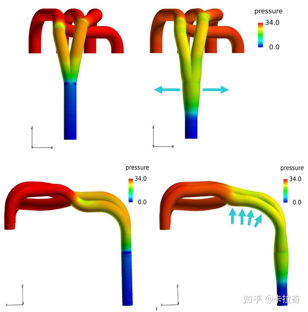 寻找最优解：CFD参数优化案例（二） - 知乎