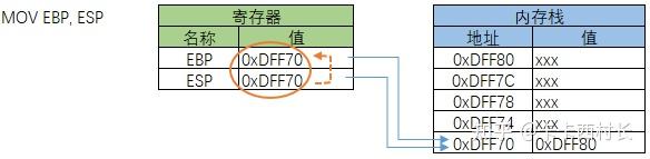汇编语言--EBP和ESP - 知乎