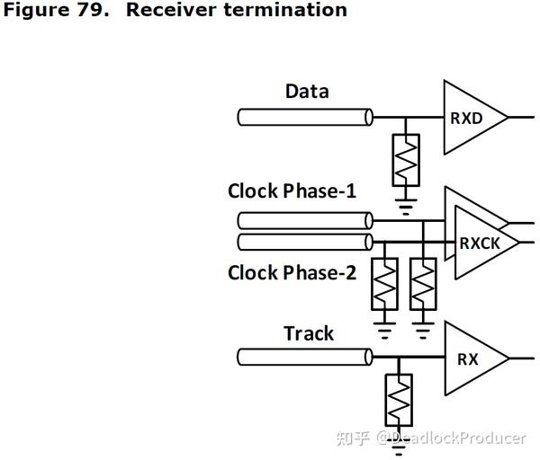 Universal Chiplet Interconnect Express (UCIe)中文翻译第五章 - 知乎