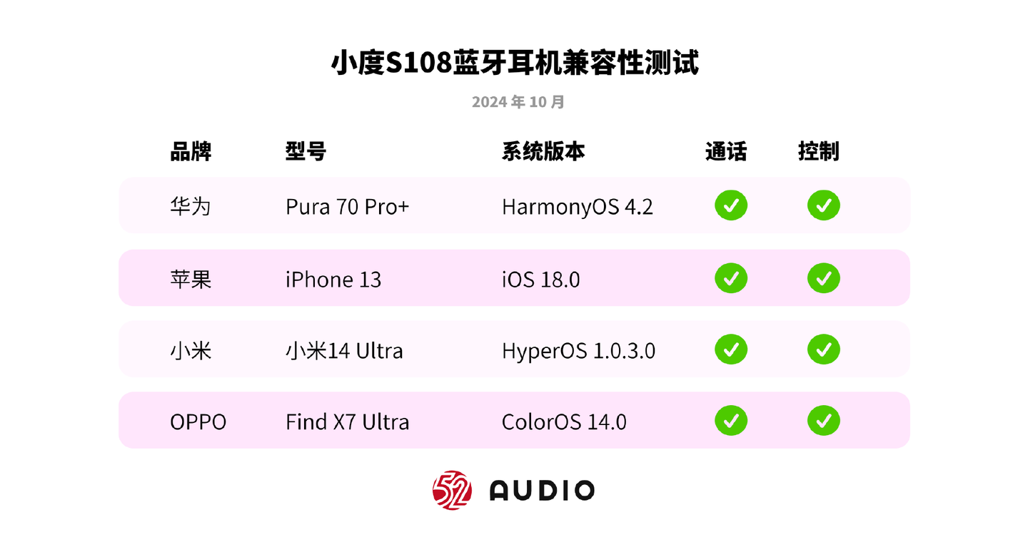 评测｜小度S108蓝牙耳机，AI语音和智能翻译兼备的高科技耳机 - 知乎