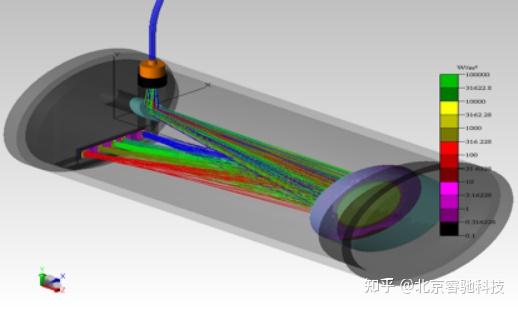 「TracePro光线模拟软件」：如何用它实现光学系统设计和分析？ - 知乎