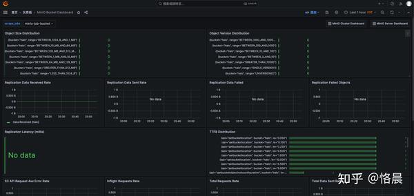 群晖Docker安装最新版MinIO并配置Prometheus监控 - 知乎
