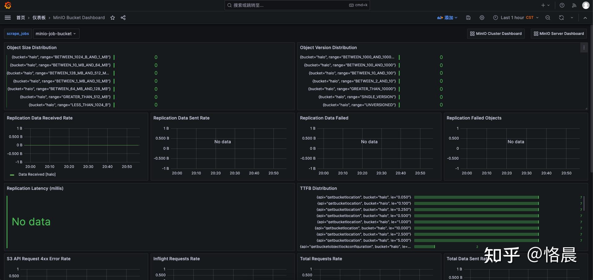 群晖Docker安装最新版MinIO并配置Prometheus监控 - 知乎