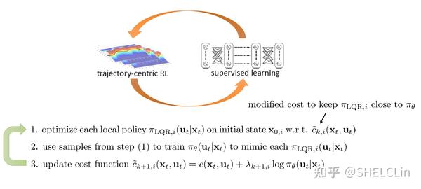 Model-Based RL: 基于模型的策略搜索 - 知乎