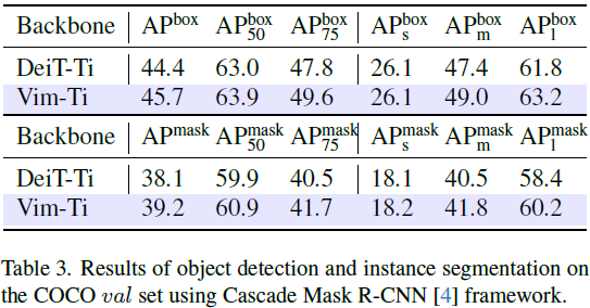 （2024，ViM，双向 SSM 骨干，序列建模）利用双向状态空间模型进行高效视觉表示学习 - 知乎