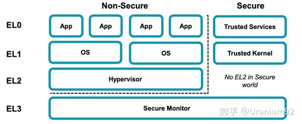 为什么KernelSU是未来root的最终解决方案？ - 知乎