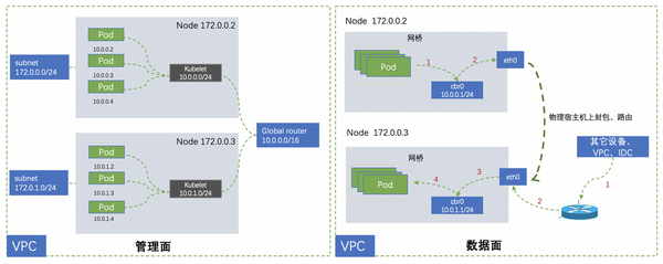 TKE 容器网络中的 ARP Overflow 问题探究及其解决之道 - 知乎