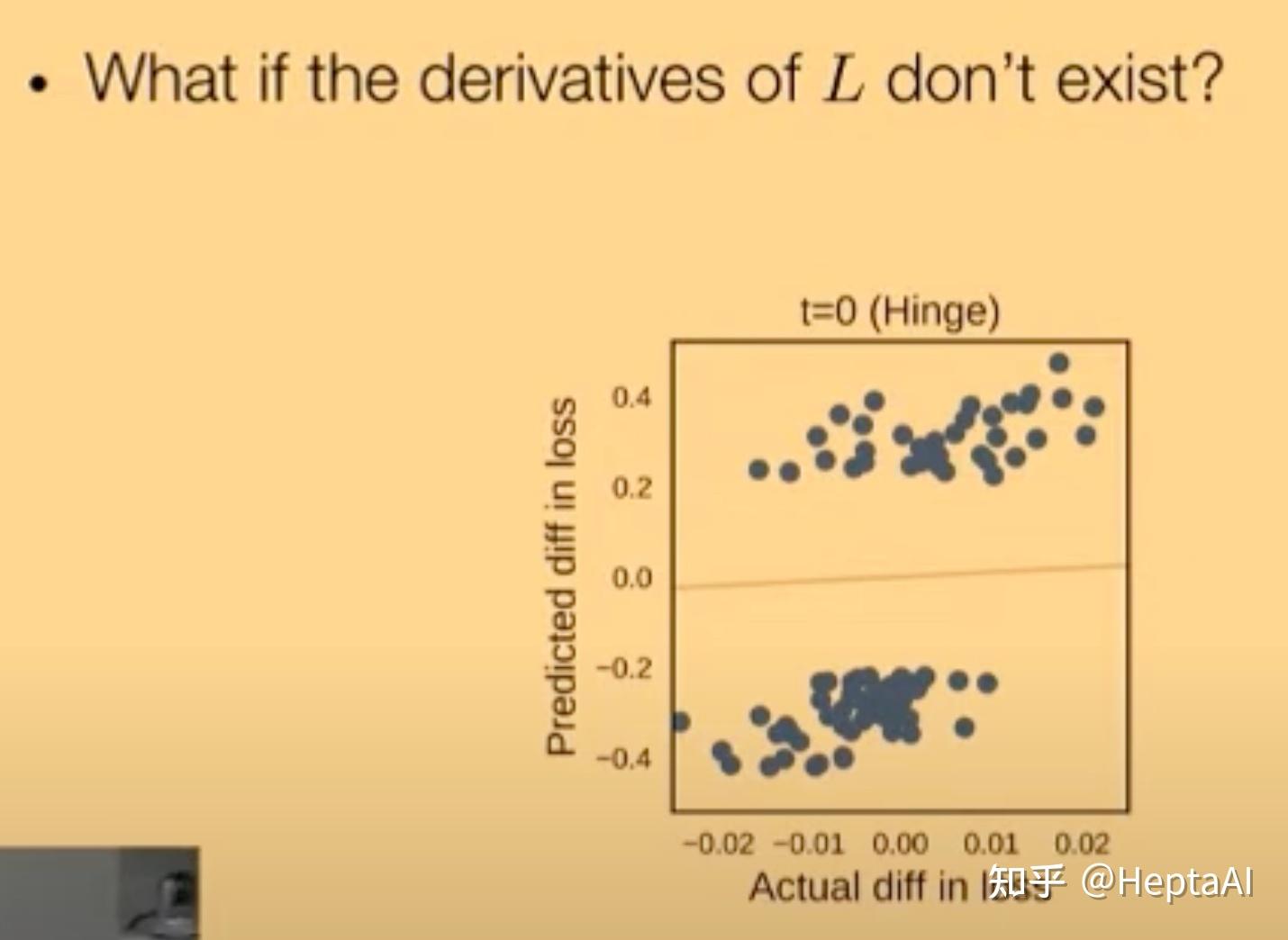 通过Influence Function理解黑盒预测 - 知乎